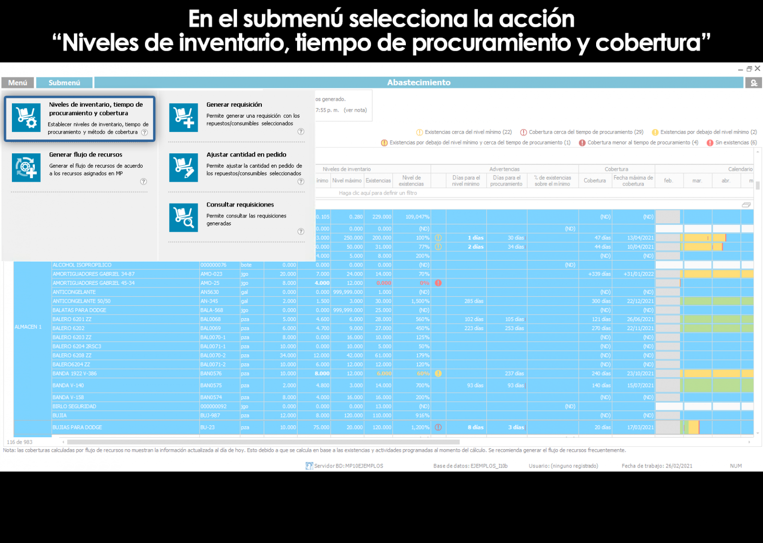 Niveles de inventario y tiempo de procuramiento – Centro de aprendizaje