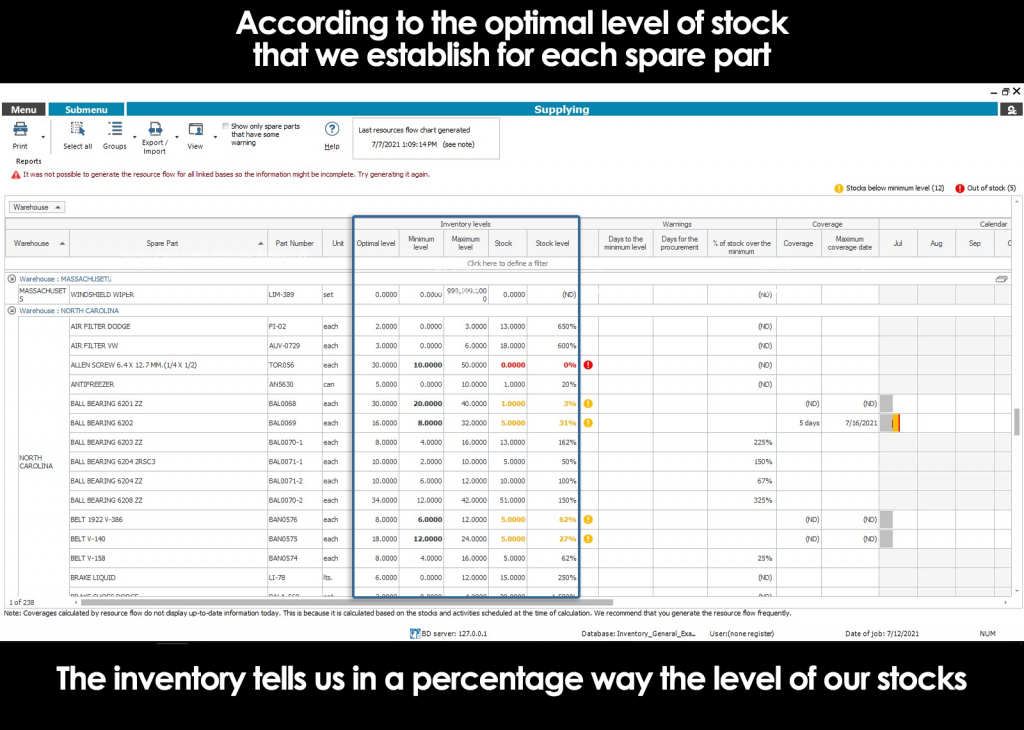 Introducción a niveles de inventario, abastecimiento y requisiciones ...