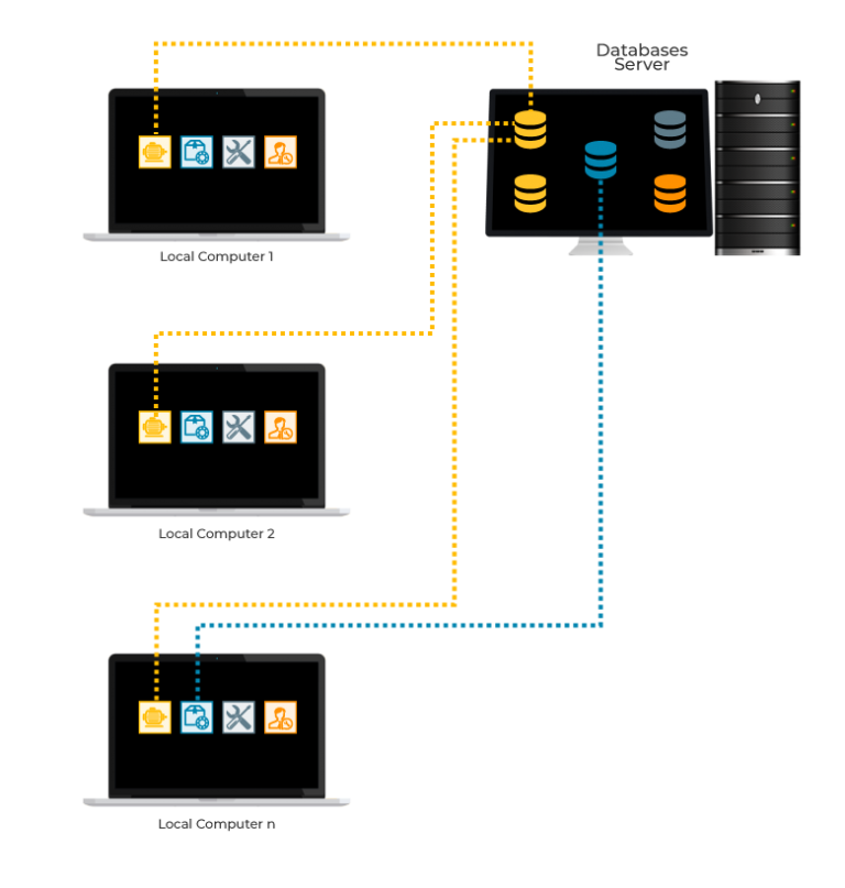 Conexión de tu equipo local con la Base de Datos – Centro de aprendizaje